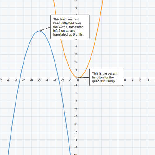 Exponential Decay | Concord Consortium