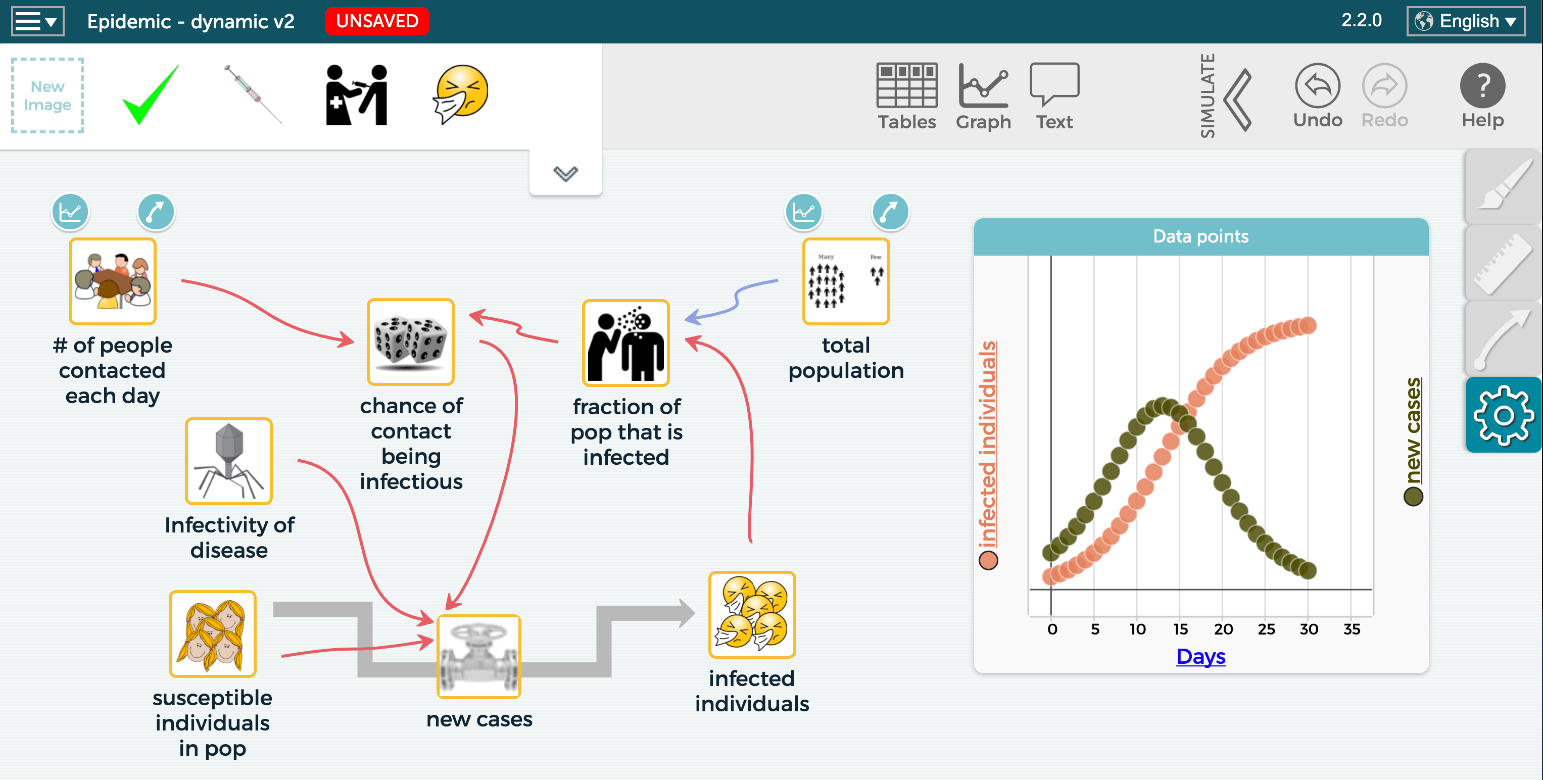 Developing And Using Models Ngss