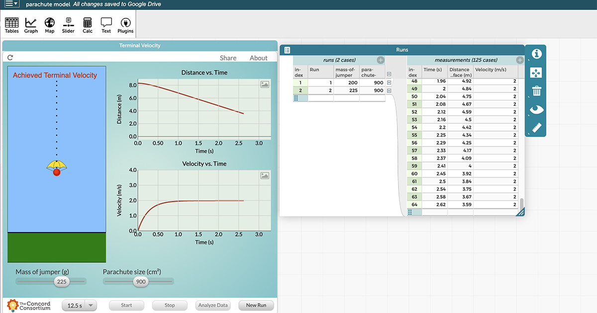 2023 – Page 2 – Concord Consortium