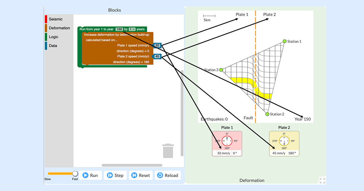 Linking Block Coding Visual Representations And Science Concepts Concord Consortium